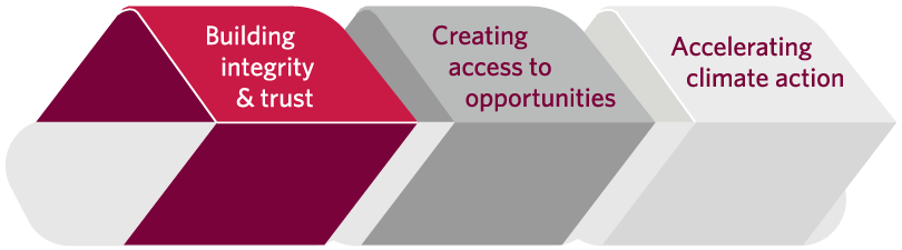 Sustainability | CIBC