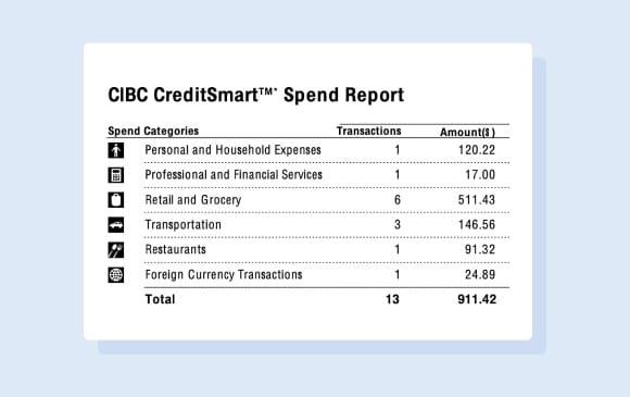 Track And Manage Your Spending With CreditSmart | CIBC